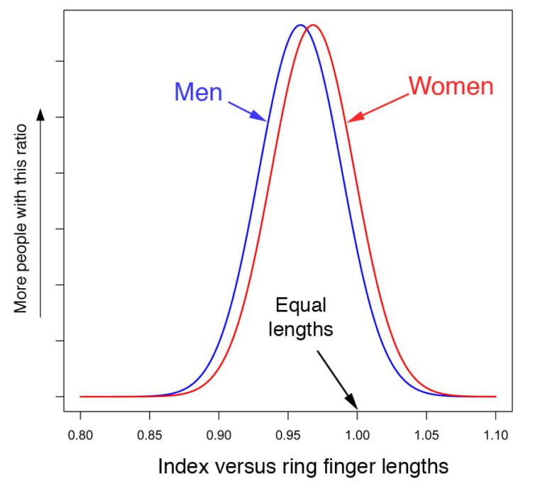 A Tale of Two Fingers - 23andMe Blog